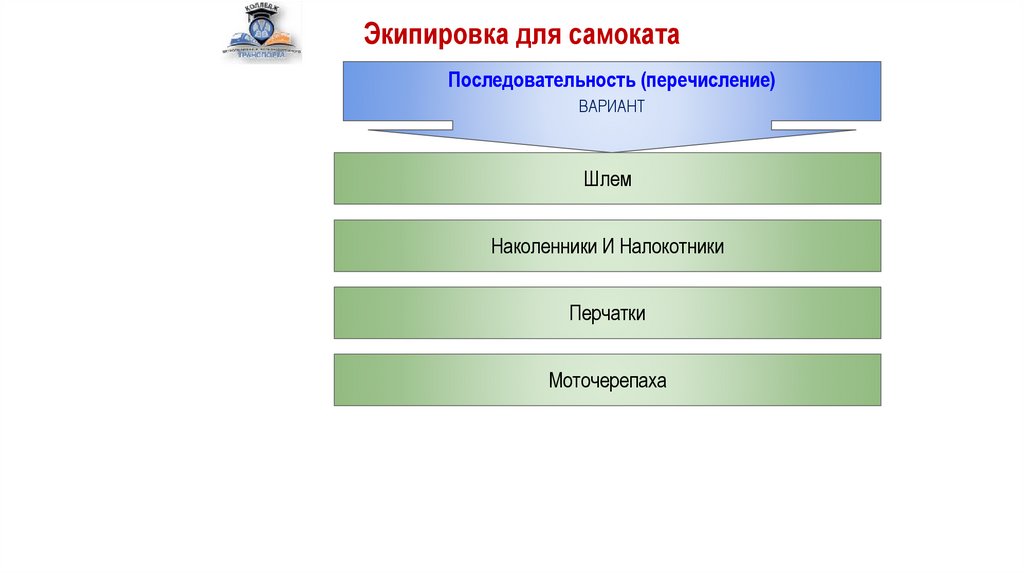 Правила езды на электросамокате - презентация онлайн