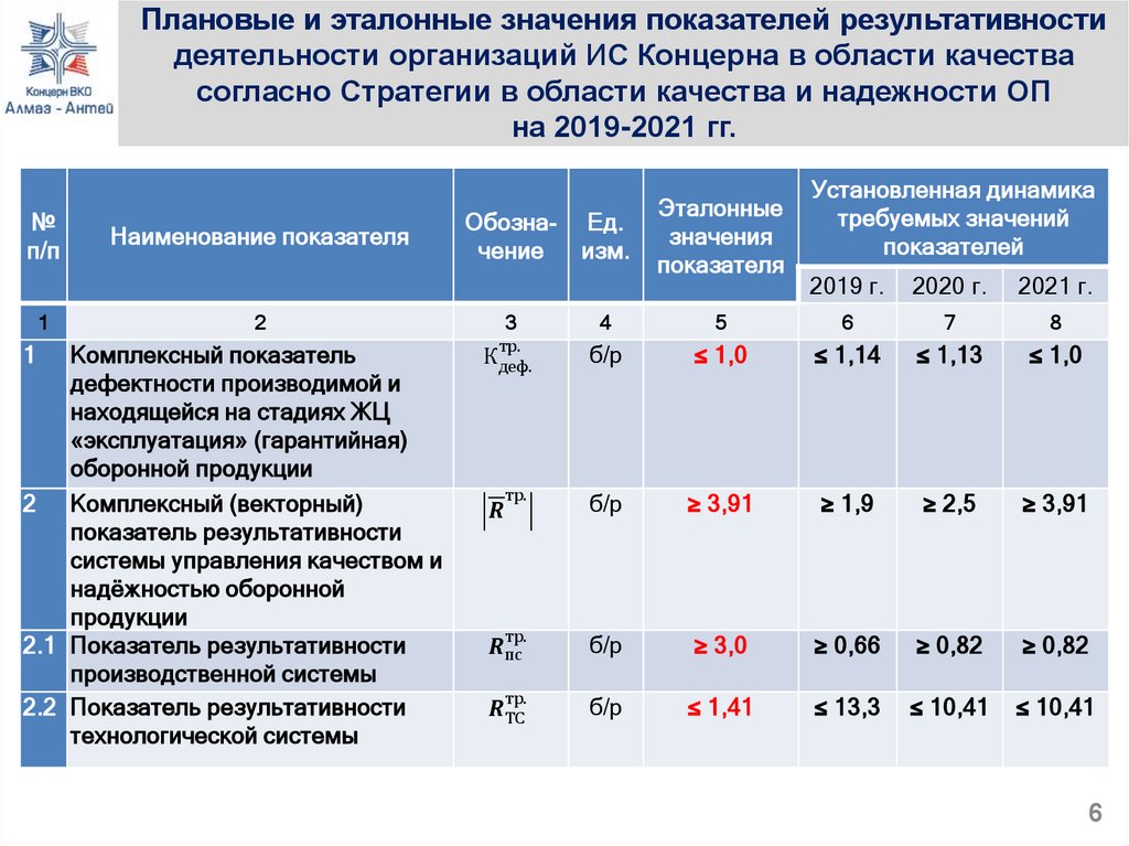 О состоянии и результатах деятельности АО «Концерн ВКО «Алмаз Антей в