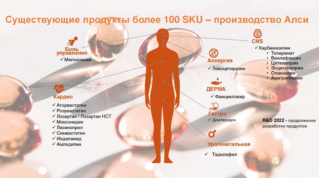 АЛСИ Фарма - online presentation
